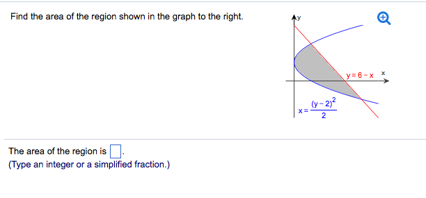 Solved Find the area of the region shown in the graph to the | Chegg.com