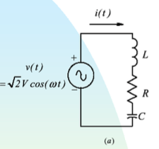 Solved The series RLC circuit of figure 2-3a is in the | Chegg.com