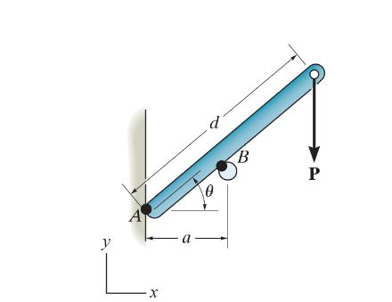 Solved The smooth bar is supported at A and B by two | Chegg.com