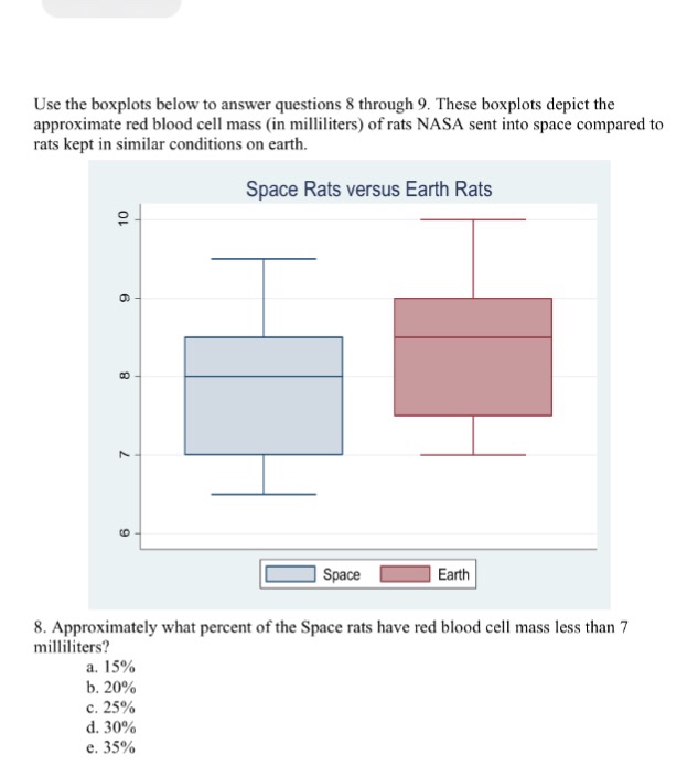Solved Use the boxplots below to answer questions 8 through | Chegg.com