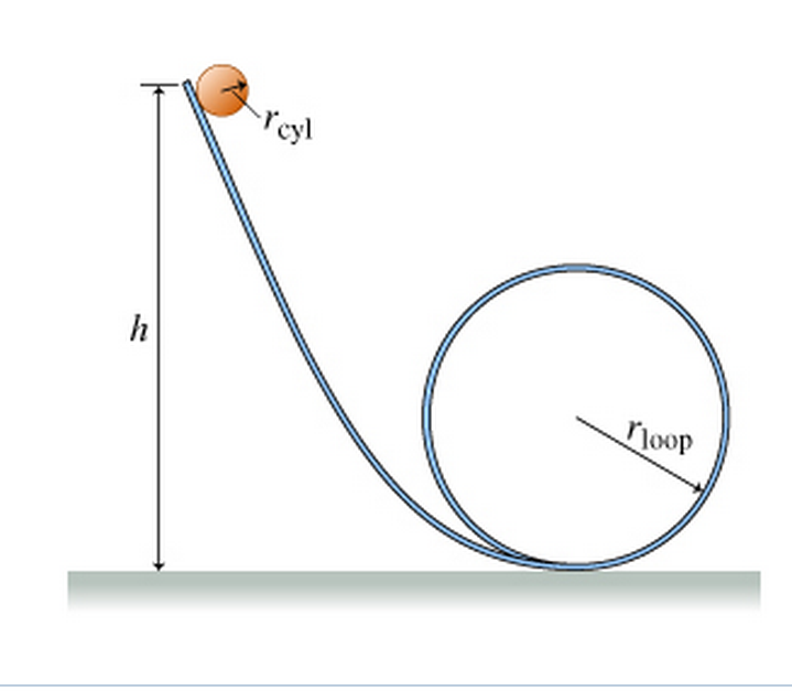 Solved Let's investigate the motion of a uniform cylinder | Chegg.com