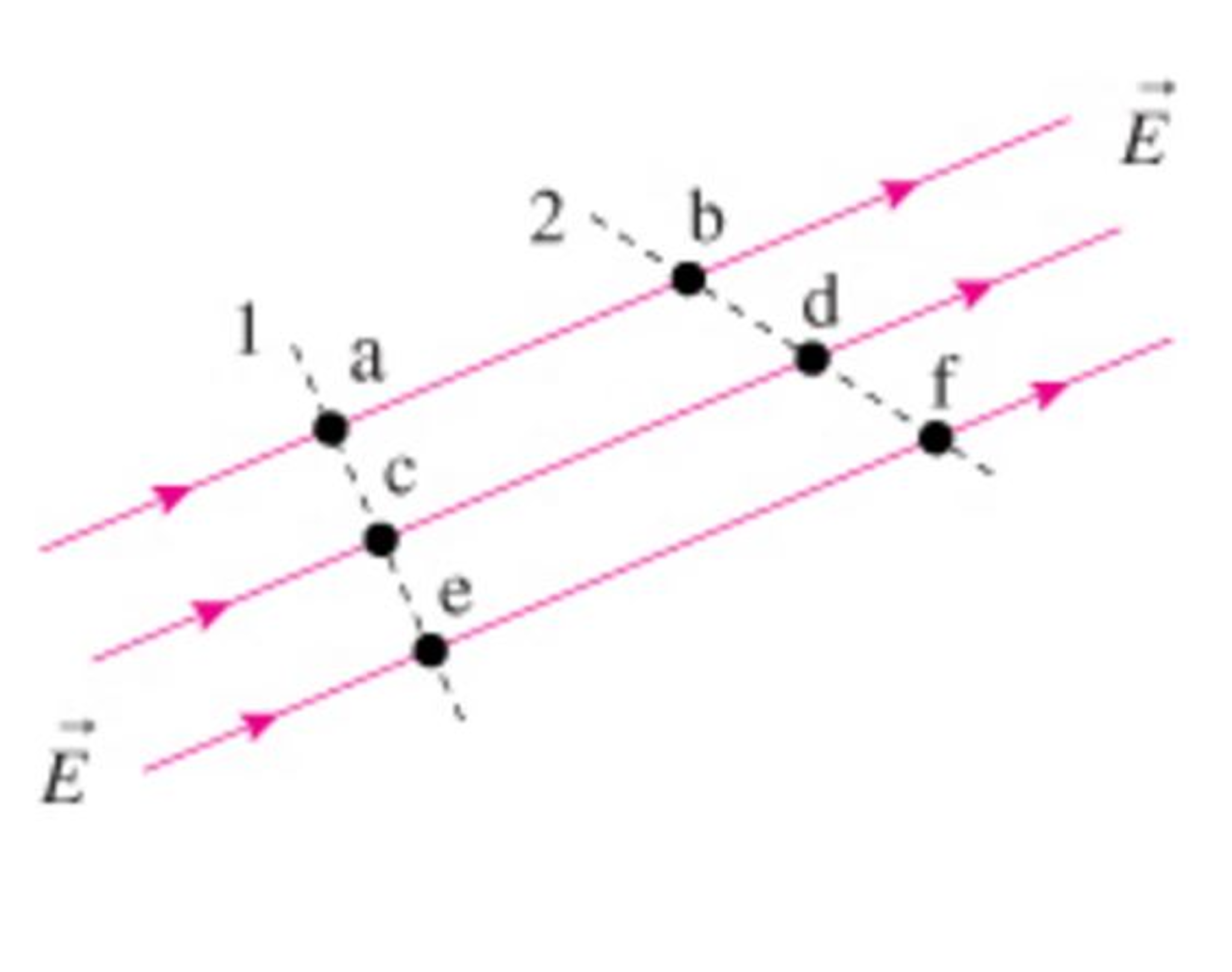 Solved The figure(Figure 1) shows an electric field | Chegg.com