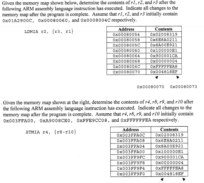 Given the memory map shown below, determine the | Chegg.com