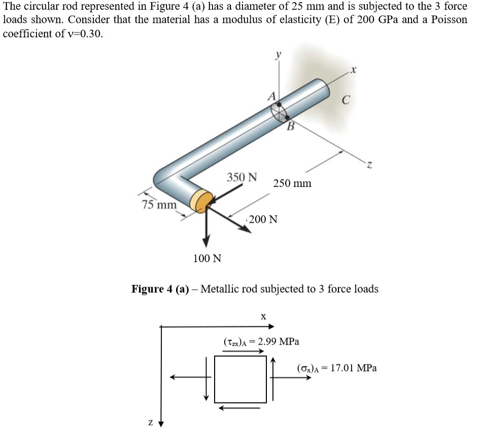 Solved The circular rod represented in Figure 4 (a) has a | Chegg.com