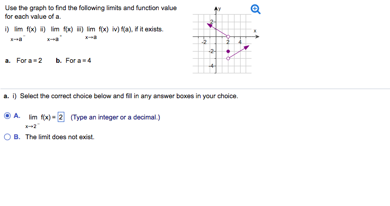 Solved Use the graph to find the following limits and | Chegg.com