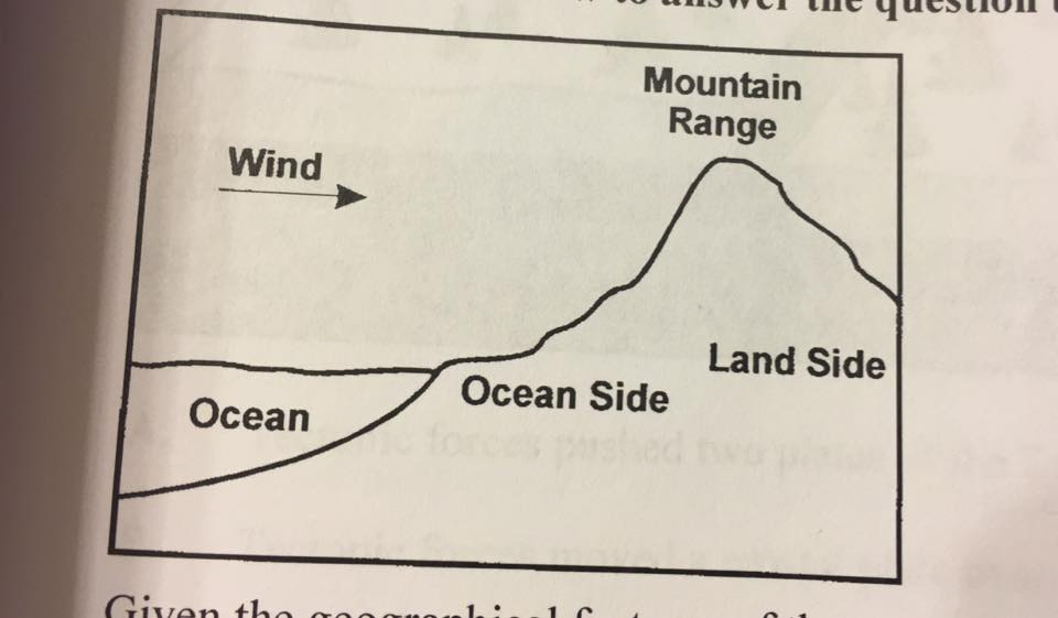 Solved Given The Geographical Features Of The Ocean And A Chegg solved-given-the-geographical-features-of-the-ocean-and-a-chegg