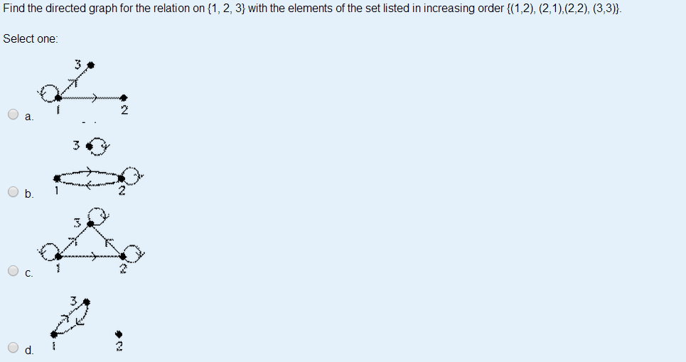 Solved Find the directed graph for the relation on {1,2, 3} | Chegg.com