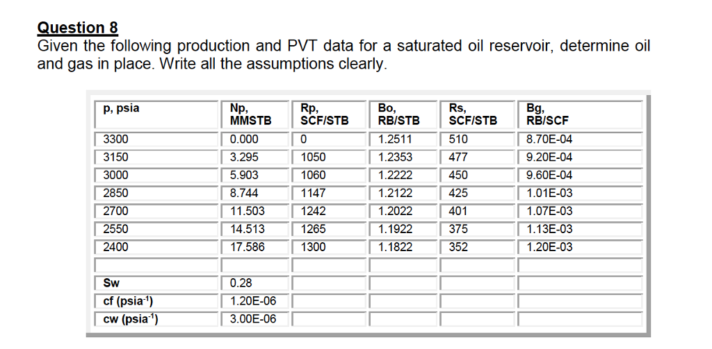 Question8 Given the following production and PVT data | Chegg.com