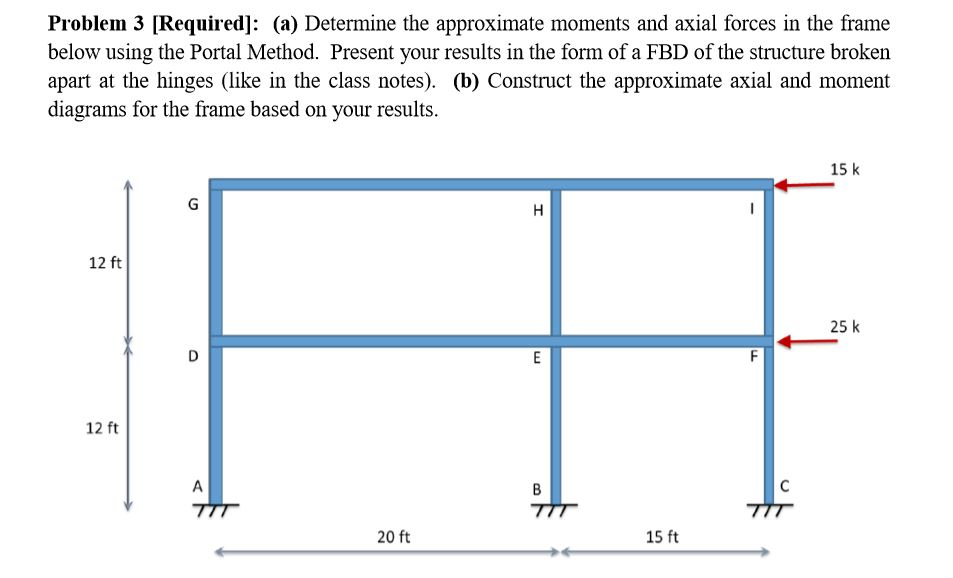 Solved Problem 3 [Required]: (a) Determine the approximate | Chegg.com