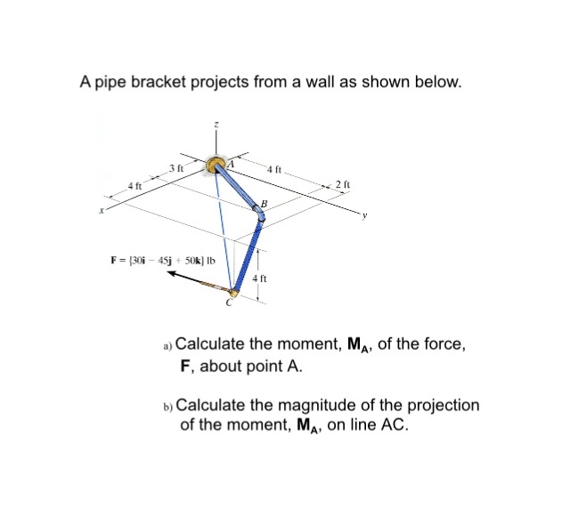 Solved A pipe bracket projects from a wall as shown below. | Chegg.com