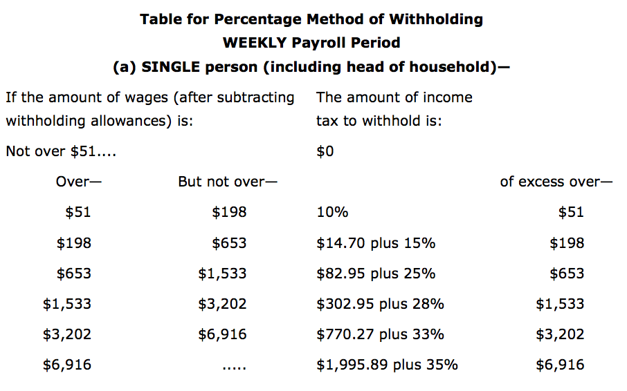 Solved Federal Income Tax Withholding Bob Avery s Weekly Chegg solved-federal-income-tax-withholding-bob-avery-s-weekly-chegg