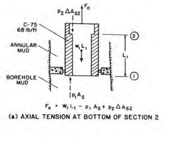 7.19 Complete the design of the production casing | Chegg.com