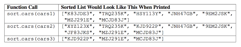 Solved Preliminaries For this lab you will be working with | Chegg.com