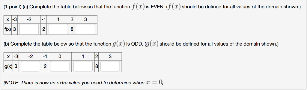 Solved (1 point) (a) Complete the table below so that the | Chegg.com