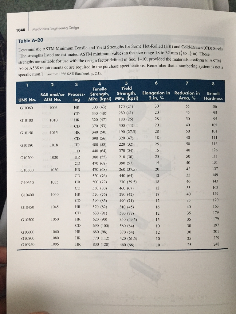 Solved 2-20 An application requires the support of an axial | Chegg.com