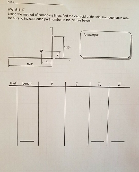 Solved Name: HW: 5-1-17 Using the method of composite lines, | Chegg.com