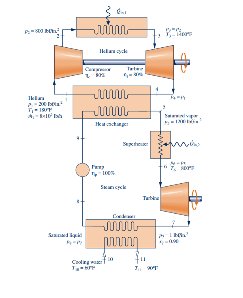Solved Helium is used in a combined cycle power plant as the | Chegg.com