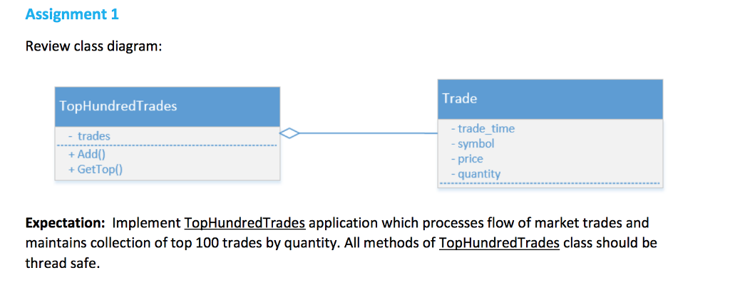 Assignment 1 Review class diagram: Trade | Chegg.com