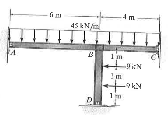 Solved Statically indeterminate frame analysis i. Use | Chegg.com