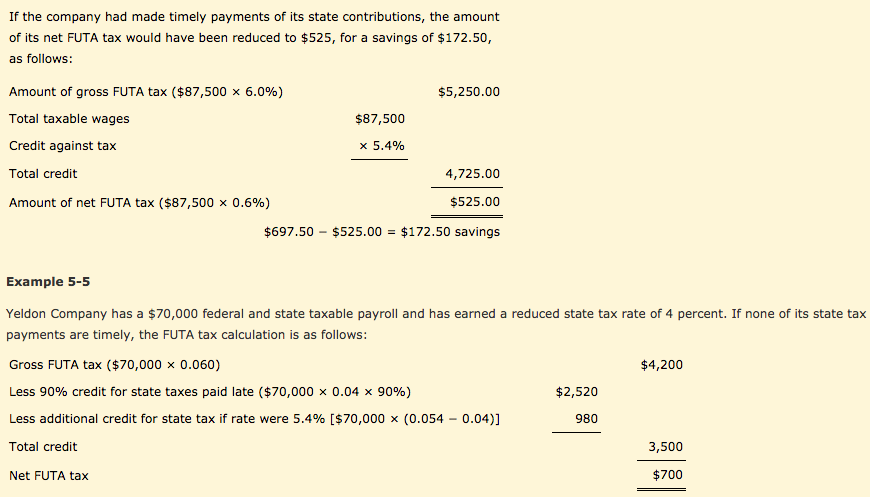 Example 5-4 Sutcliffe Company had taxable wages | Chegg.com