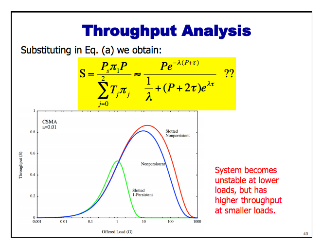 Solved 1 Persistent Csma W Slides