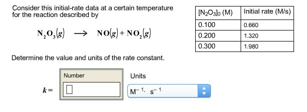 Solved Consider this initial-rate data at a certain | Chegg.com