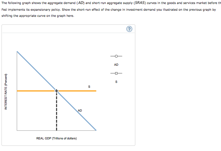 Solved Suppose the Federal Reserve shifts to an expansionary | Chegg.com