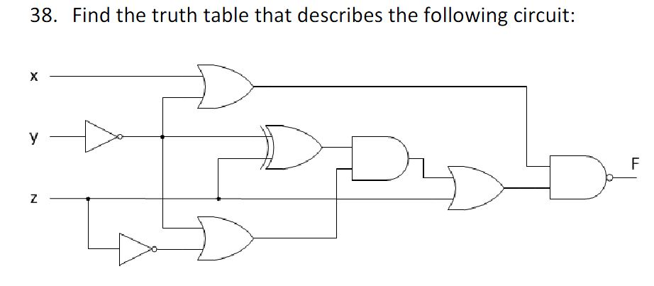 Solved Find the truth table that describes the following | Chegg.com Solved Find the truth table that describes the following | Chegg.com