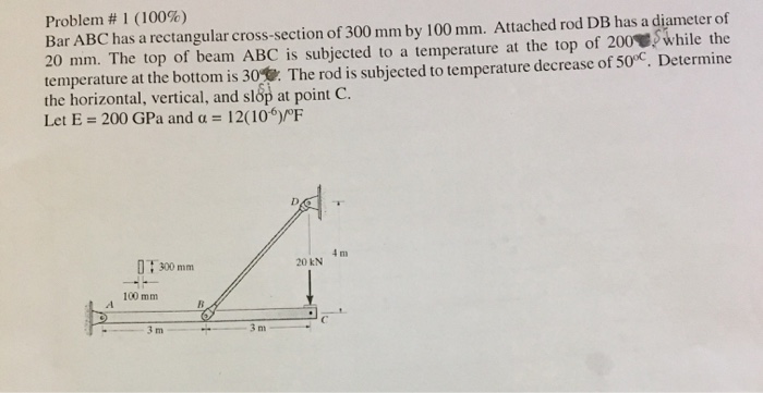 Solved Bar ABC has a rectangular cross-section of 300 mm by | Chegg.com