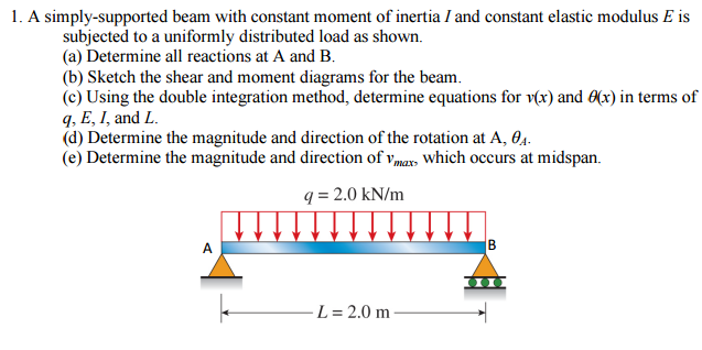 Solved A simply-supported beam with constant moment of | Chegg.com