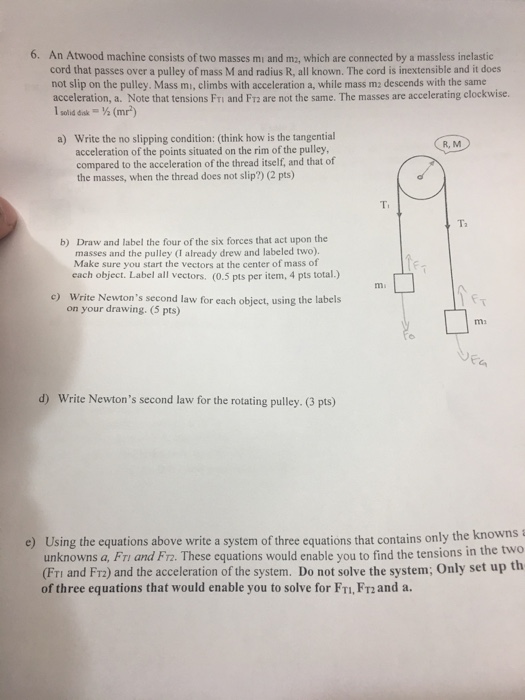 Solved An Atwood machine consists of two masses m_1 and m_2, | Chegg.com