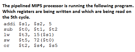 Solved The pipelined MIPS processor is running the following | Chegg.com