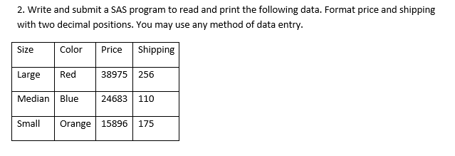 Solved 2. Write and submit a SAS program to read and print | Chegg.com