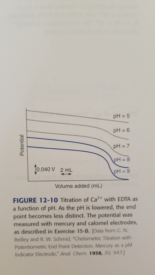 12-12. Effect of pH on the EDTA titration. Use | Chegg.com