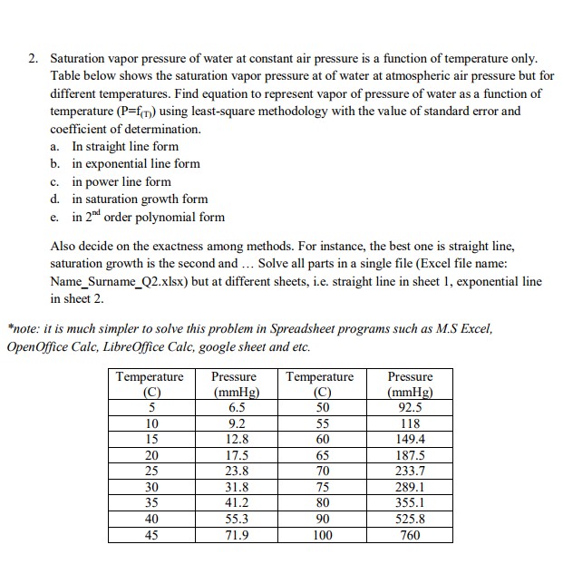 Solved 2. tion of temperature only Saturation vapor pressure | Chegg.com
