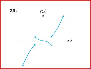 Solved Determine if Function is one-to-one | Chegg.com