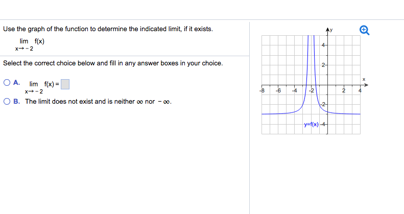 Solved Use the graph of the function to determine the | Chegg.com
