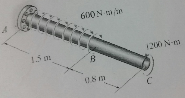 Solved The 60 mm diameter solid shaft is subjected to the | Chegg.com