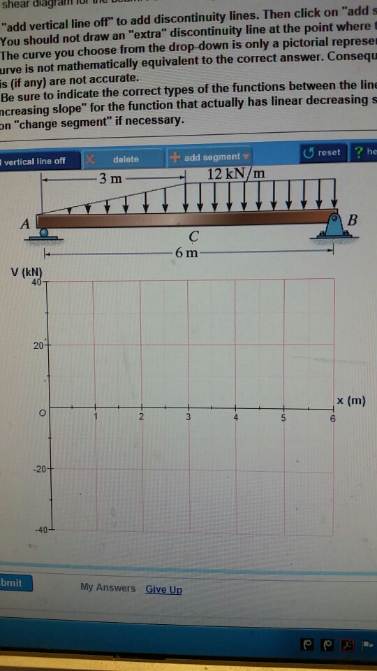 Solved shear diagram or le "add vertical line off" to add | Chegg.com
