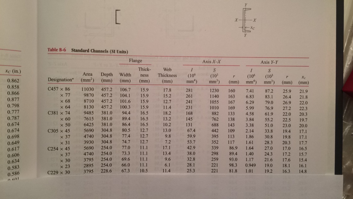 The values for C229 x 30 section can be found in the | Chegg.com