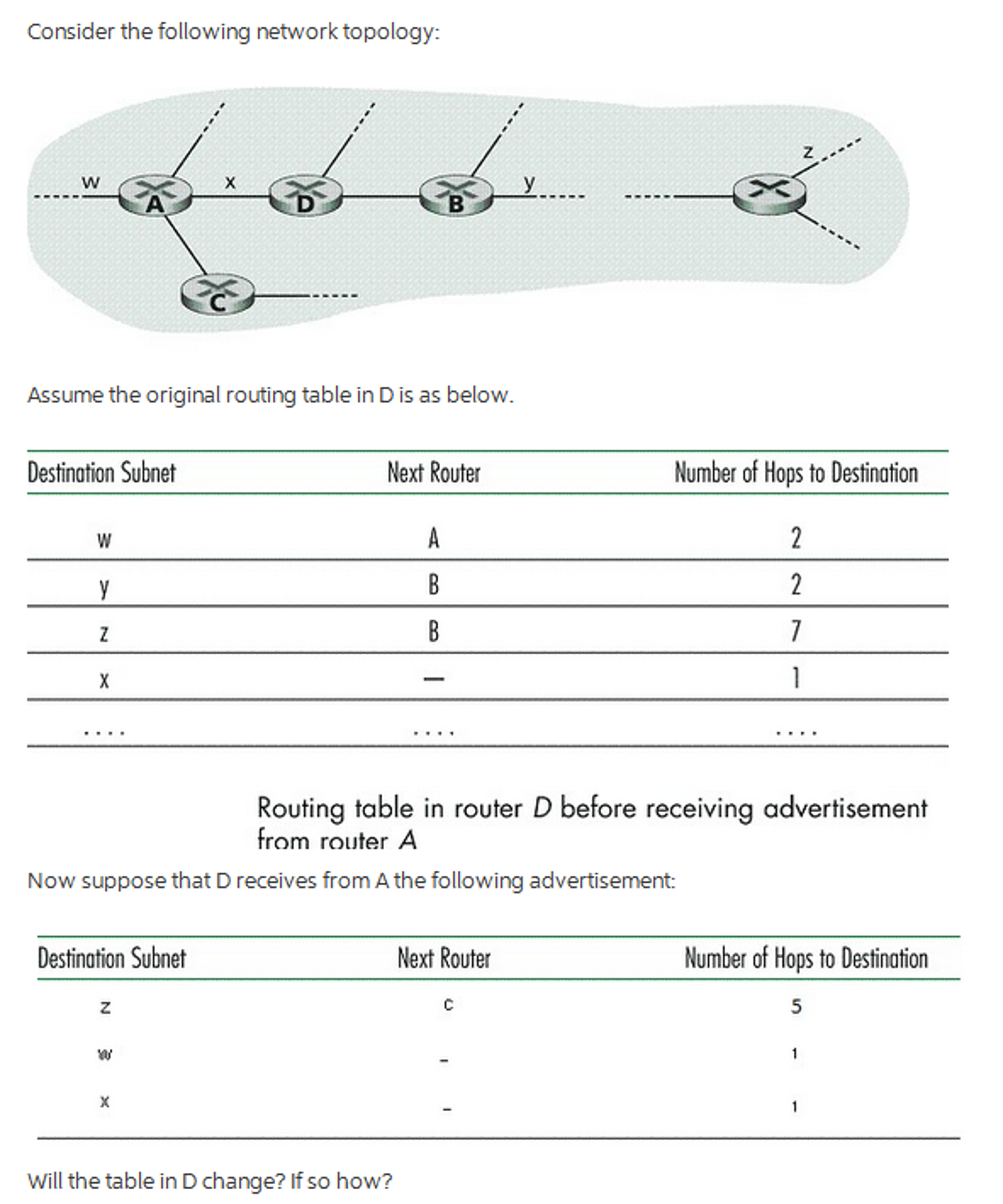 Solved Consider the following network topology: Assume the | Chegg.com