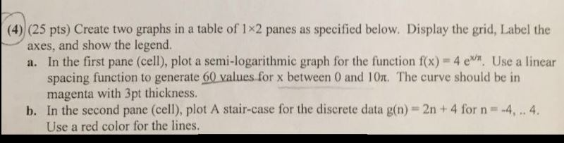 Solved (4) (25 pts) Create two graphs in a table of 1 x2 | Chegg.com