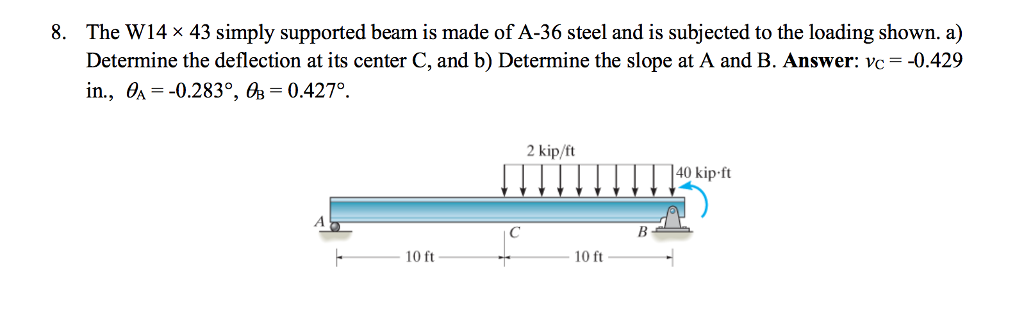 Solved The W14 times 43 simply supported beam is made of | Chegg.com