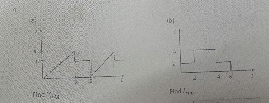 Solved 4. 9 2 2 4 Find Irms Find Vavg | Chegg.com