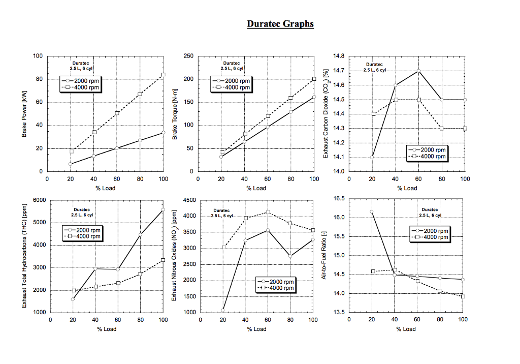 Solved a) Why do the torque and bmep curves versus engine | Chegg.com