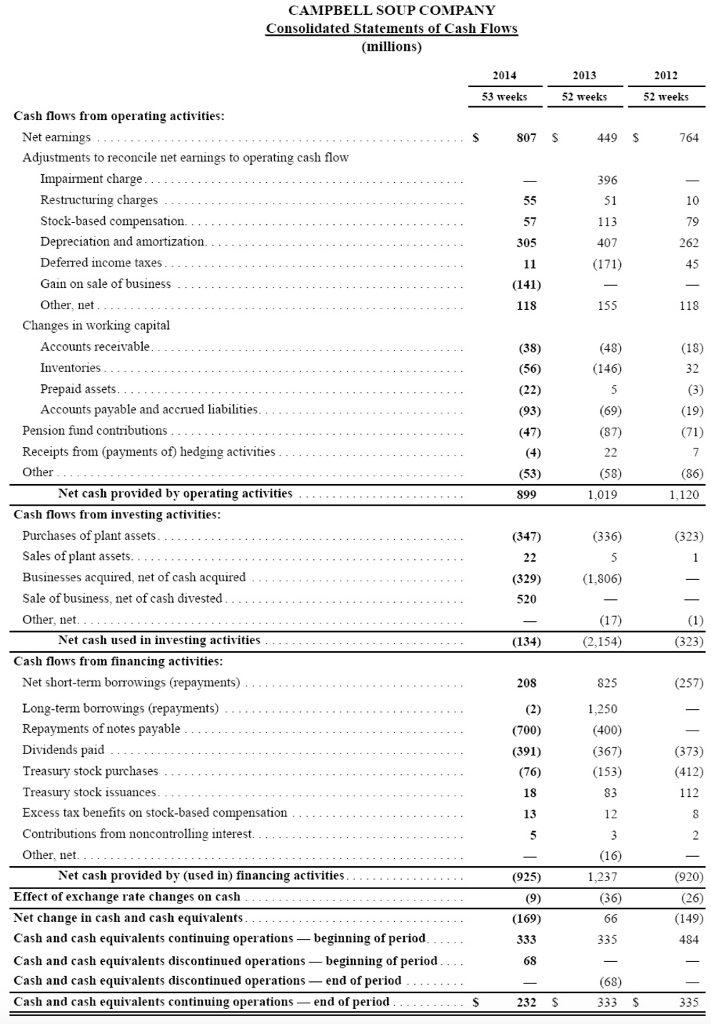 Solved Refer to the consolidated statements of cash flows of | Chegg.com