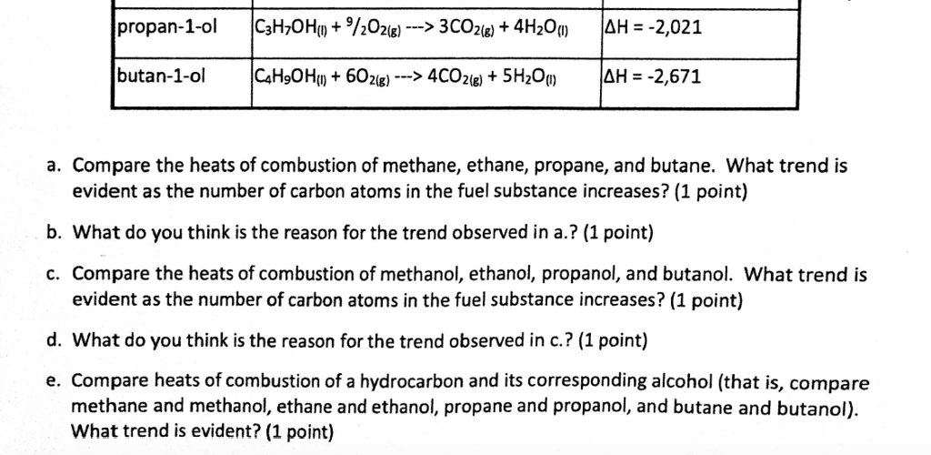 Solved 10. Below is a table showing the reaction equations | Chegg.com