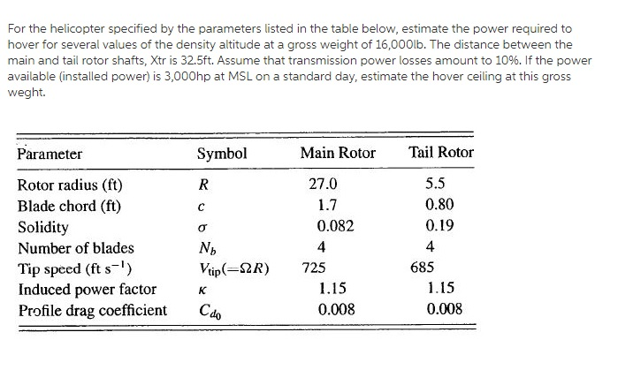 For the helicopter specified by the parameters listed | Chegg.com