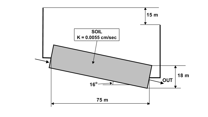 Solved Calculate the hydraulic gradient ? Calculate the | Chegg.com