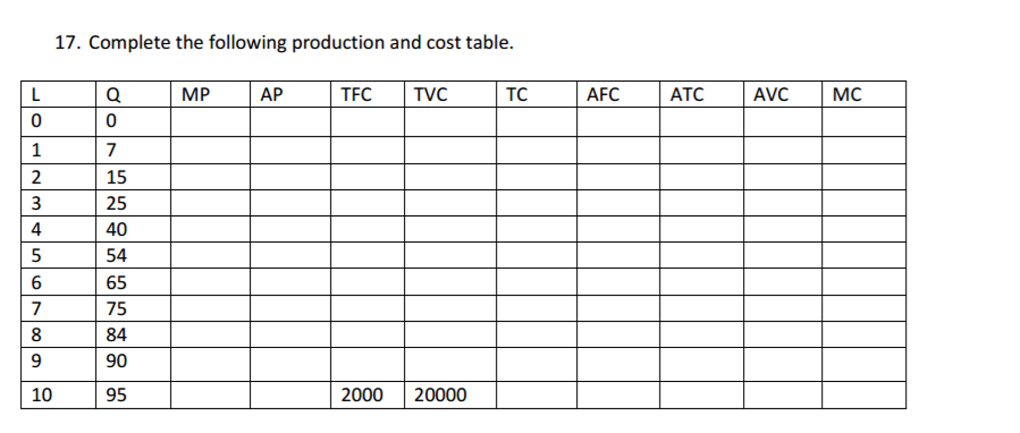 Solved In this graph, I am just looking at how to find the | Chegg.com